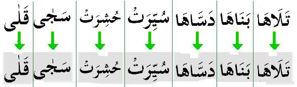 Learn Tajweed and Quraan Free: Example Of Step 10 Important Note and ...