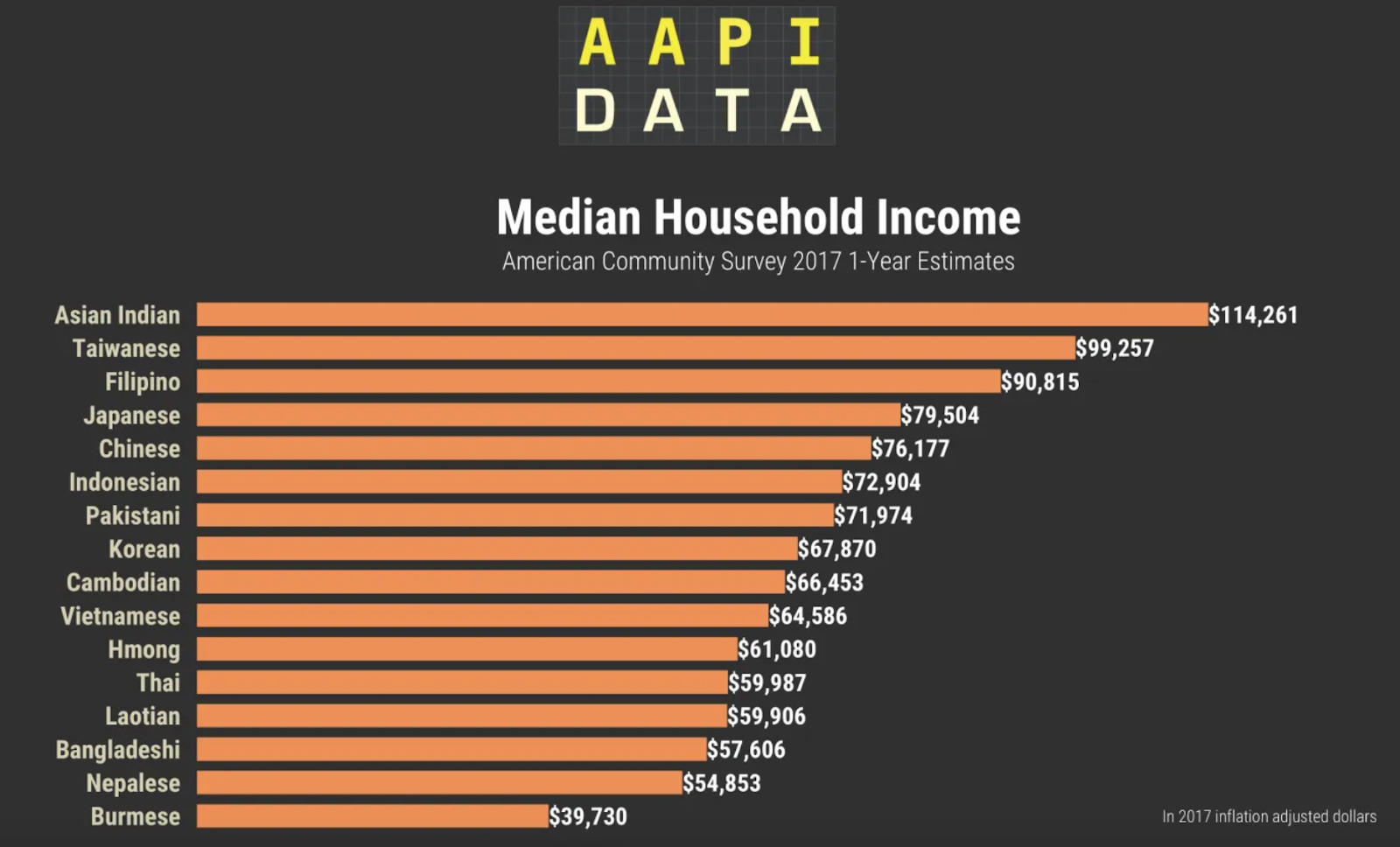 Views From The Edge: CENSUS: Asian American household income continues ...