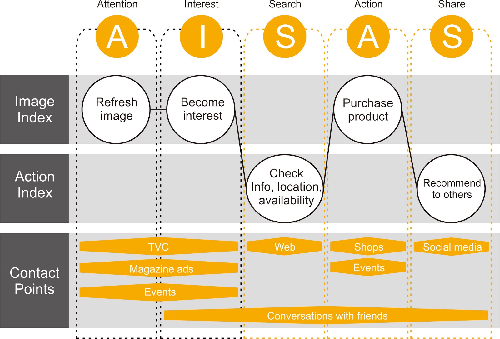 Contoh Rancangan Strategi Pemasaran