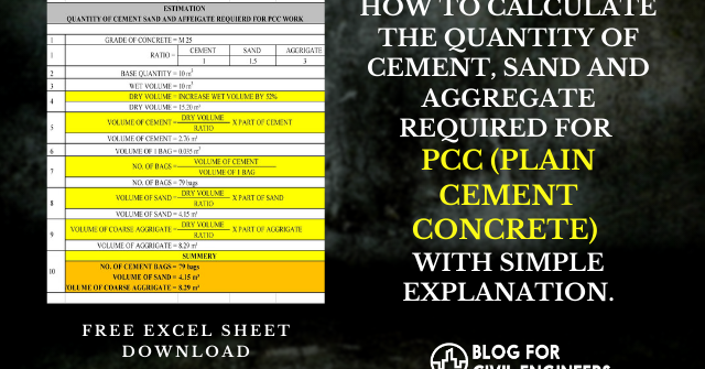 HOW TO CALCULATE THE QUANTITY OF CEMENT, SNAD AND AGGREGATE REQUIRED ...