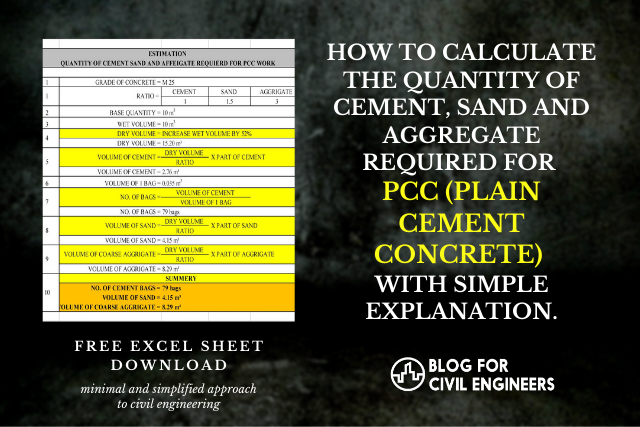 HOW TO CALCULATE THE QUANTITY OF CEMENT, SNAD AND AGGREGATE REQUIRED ...