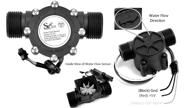 Water Flow Sensor Working and Applications