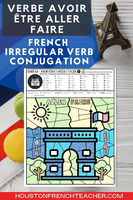 French Verbs Conjugation Le Verbe AVOIR TRE ALLER FAIRE Au Present Houston French Teacher french-verbs-conjugation-le-verbe-avoir-tre-aller-faire-au-present-houston-french-teacher
