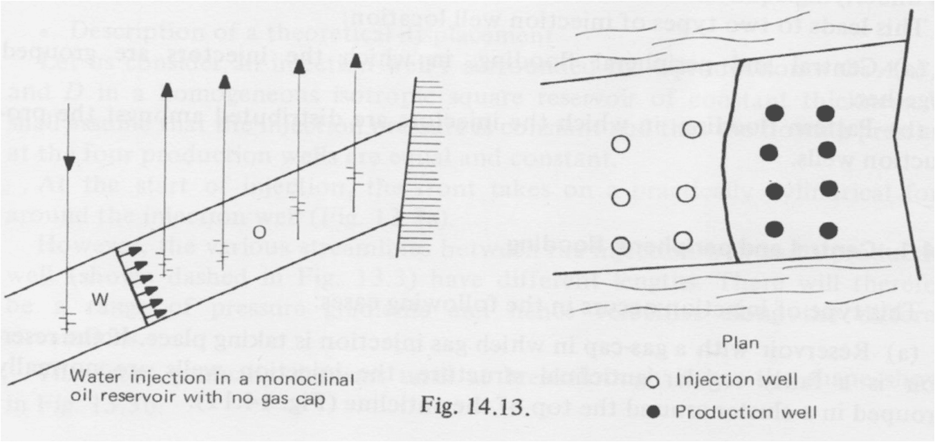 petroleum and gas engineering