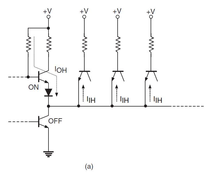 Teknik Elektro: FAN OUT OF LOGIC GATES