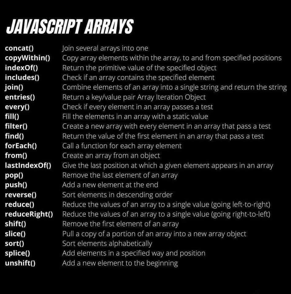 JavaScript cheat sheets