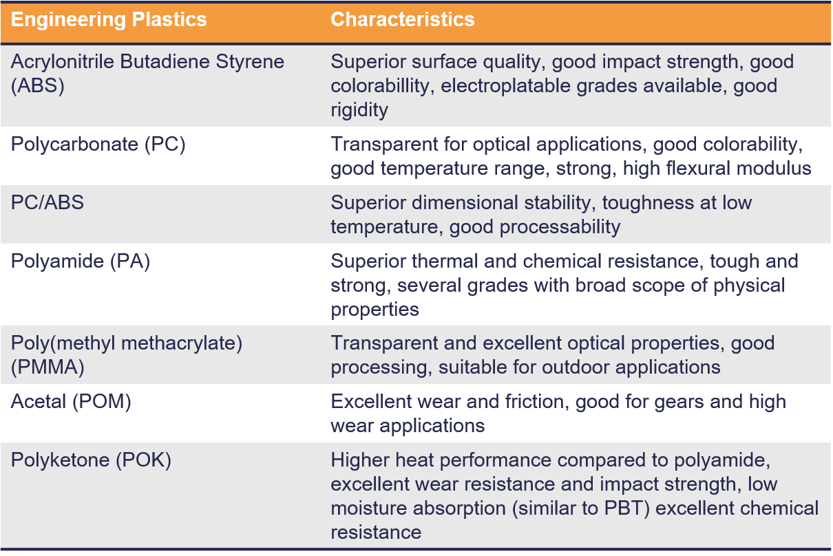 Find out about.......Plastics, Polymer Engineering and Leadership: Rule ...