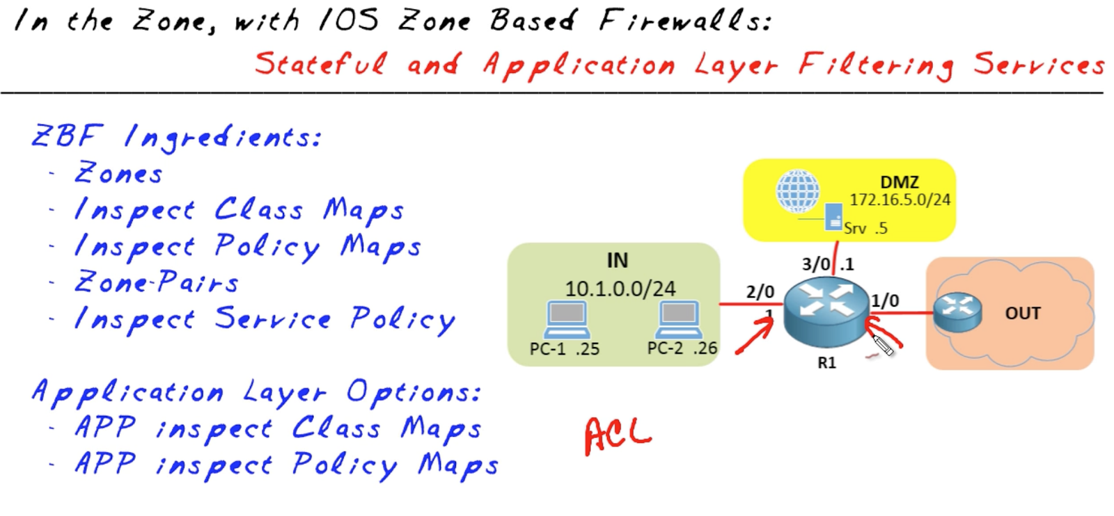Python Networking Security Virtualization Fundamentals Zone Based Firewalls