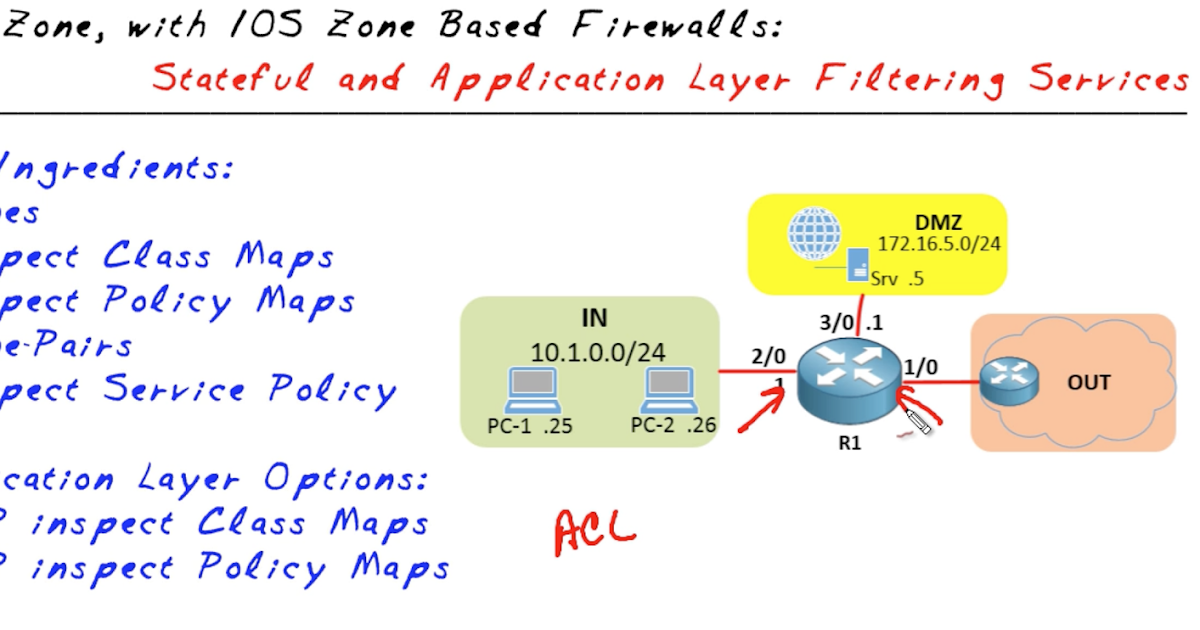 Python Networking Security Virtualization Fundamentals Zone Based Firewalls