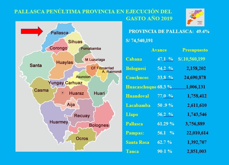 Mirando Nuestro Peru: PALLASCA, PENÚLTIMA PROVINCIA EN EJECUCIÓN DEL GASTO