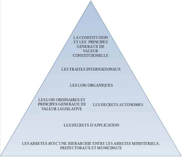 Les Principes et l'Origine de la Justice selon P Fabry