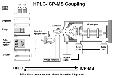 Phổ khối nguyên tử ICP-MS | Analytical chemistry