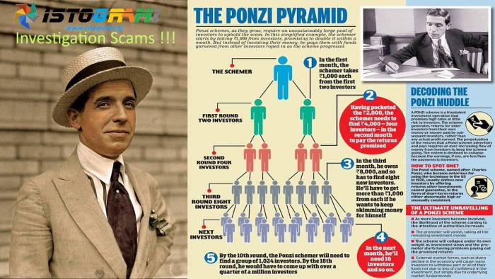 The Worst Investment Scams - The Ponzi Pyramid Part 1