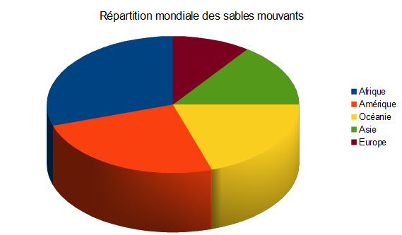 Les Sables Mouvants: 3ème Partie