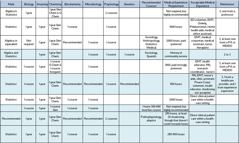 Bridges and Chasms: Getting In: Course Prerequisites
