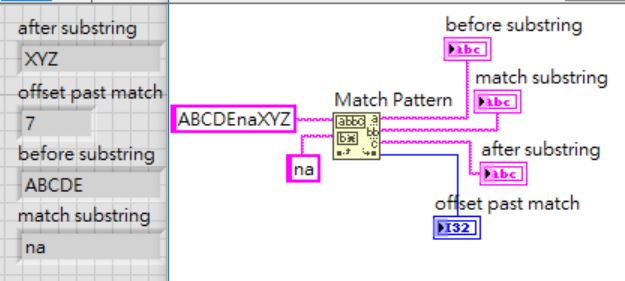 LabView Match Pattern 字串匹配應用 - 真相傑森