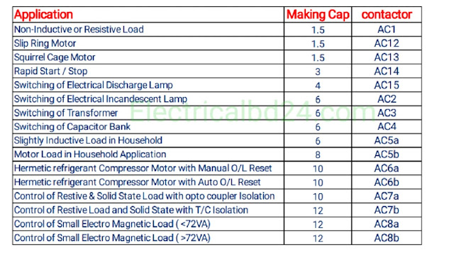 How is star delta starter contactor rating calculated in bangla/ স্টার ...