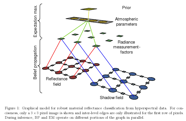 Large Scale Machine Learning and Other Animals: Hyperspectral imaging ...