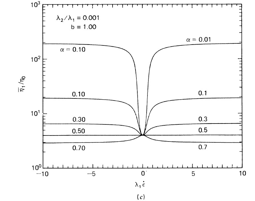 流變學好簡單 The Rheomaster 非線性黏彈性模型 Nonlinear Viscoelastic Model Part 4
