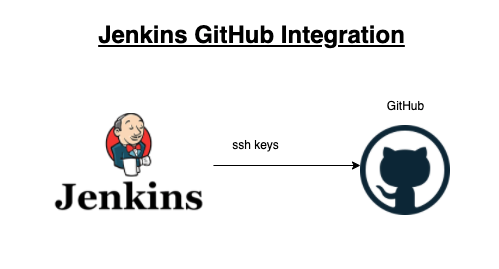 Continuous Integration and DevOps Tools Setup and Tips: How to ...