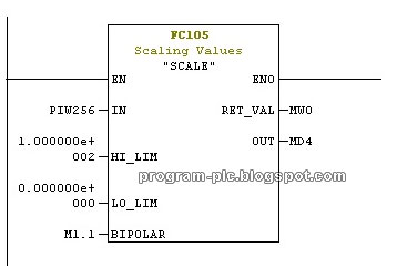 How to use FC105 SCALE and FC106 UNSCALE CONVERT for Analog Data of ...