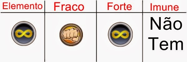 Dragon City Todas: Fraquezas dos Elementos