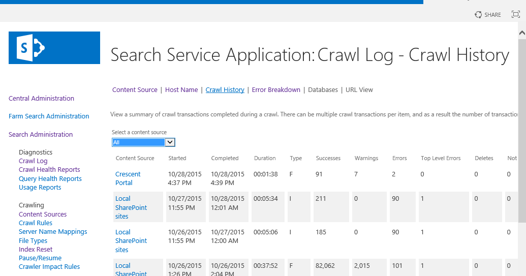SharePoint \ SQL Server: SharePoint 2013 Search Crawl Log History Report