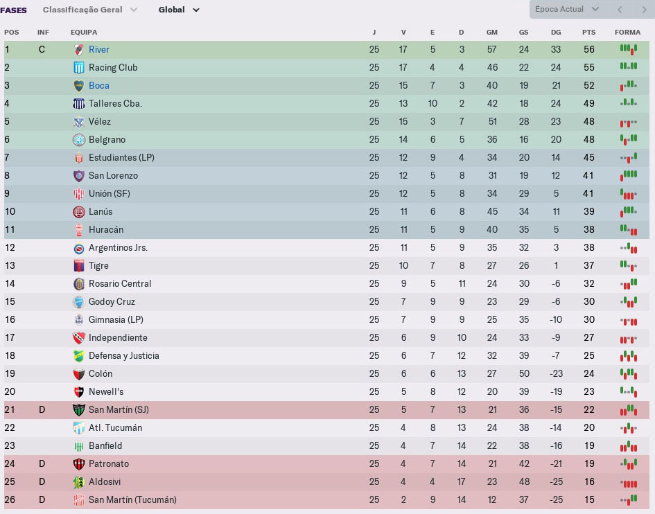 FOOTBALL MANAGER RIVALS: Maiores Rivalidades Futebolísticas do Mundo - #01-SUPERCLÁSICO - NECTEP ...