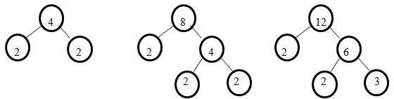 Belajar Matematika SD: Menentukan KPK dan FPB