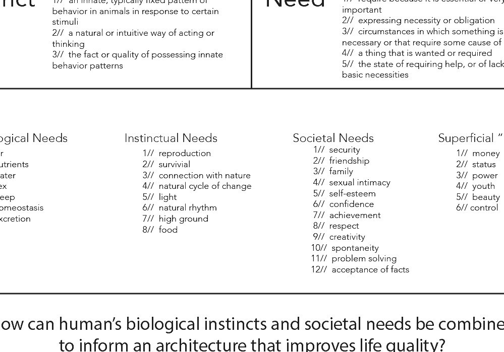 Human Instinct - Human Instincts List