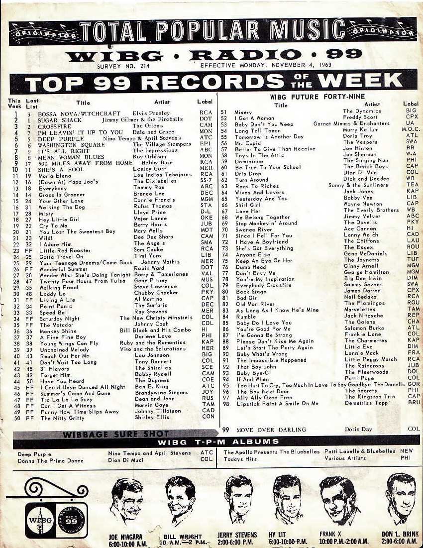 Boss Radio 66, formerly known as Rock 'n' Soul Ichiban: WIBG TOP 99 For ...