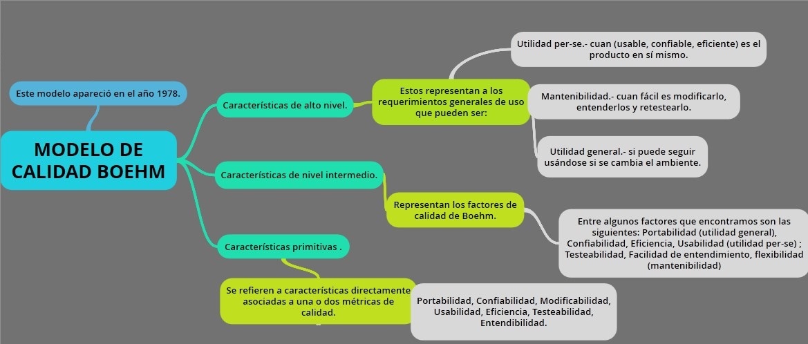 ESTÁNDARES Y MODELOS DE CALIDAD DEL SOFTWARE: MODELO BOEHM