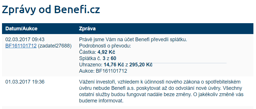 P2P půjčky a investování: POZOR: Platforma Benefi končí - akcionáři se ...