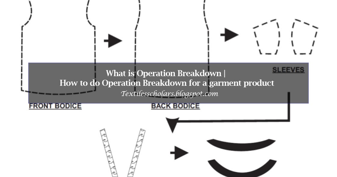 What is Operation Breakdown | How to do Operation Breakdown for a ...