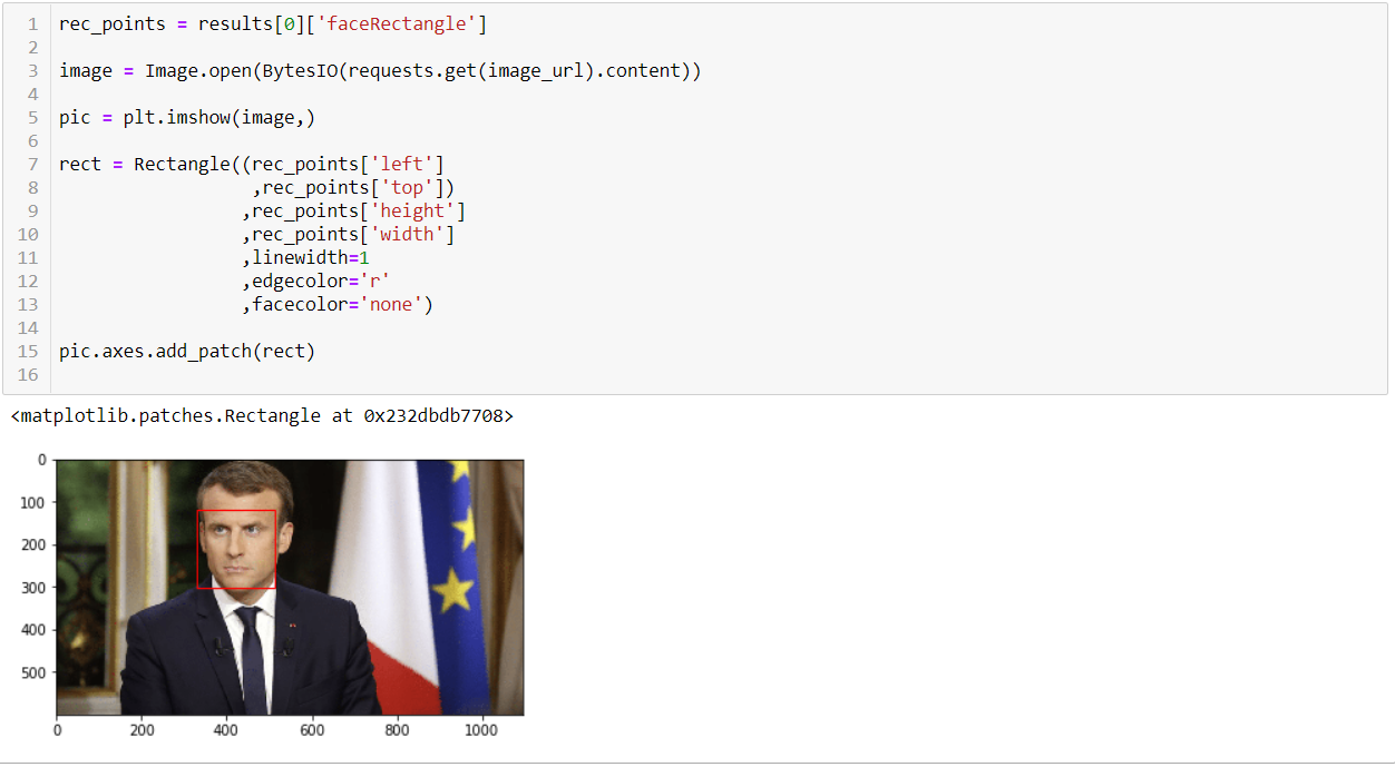 Make the data speak itself: Microsoft Azure Vision API - Face Detection
