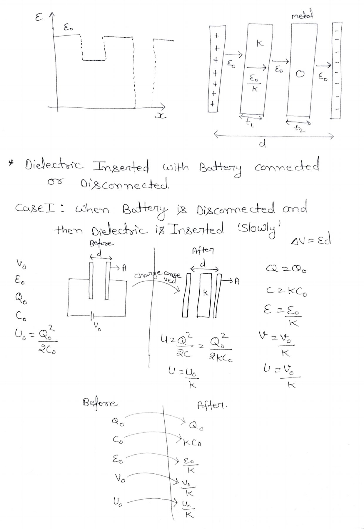 Capacitor notes physics class 12 - Studypur