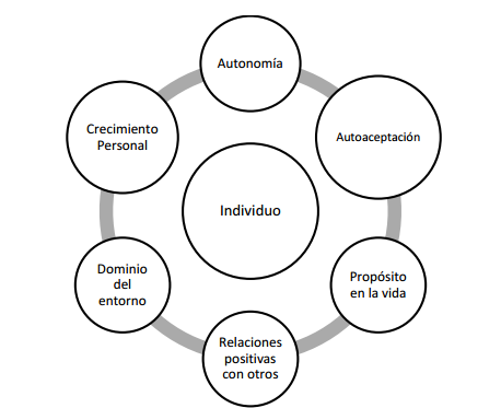El blog de Psicología Aplicada de Renato Jaramillo: El Modelo de Salud ...