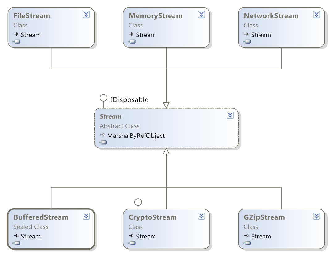 Andrea Angella, Software is my passion.: Decorator Pattern - Streams in ...
