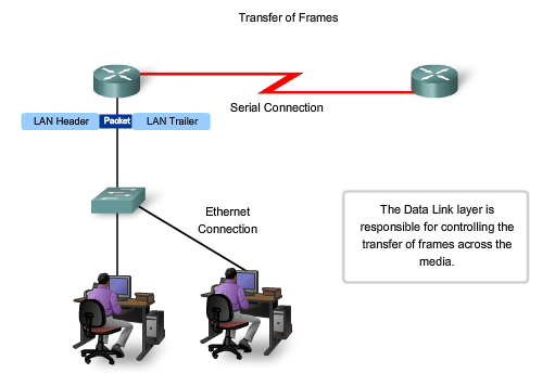 redes de datos: Hub,switch y router