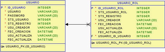Modulo de Control de Acceso - Primera Fase