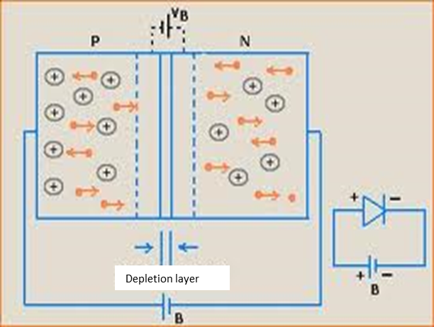 Action of a transistor