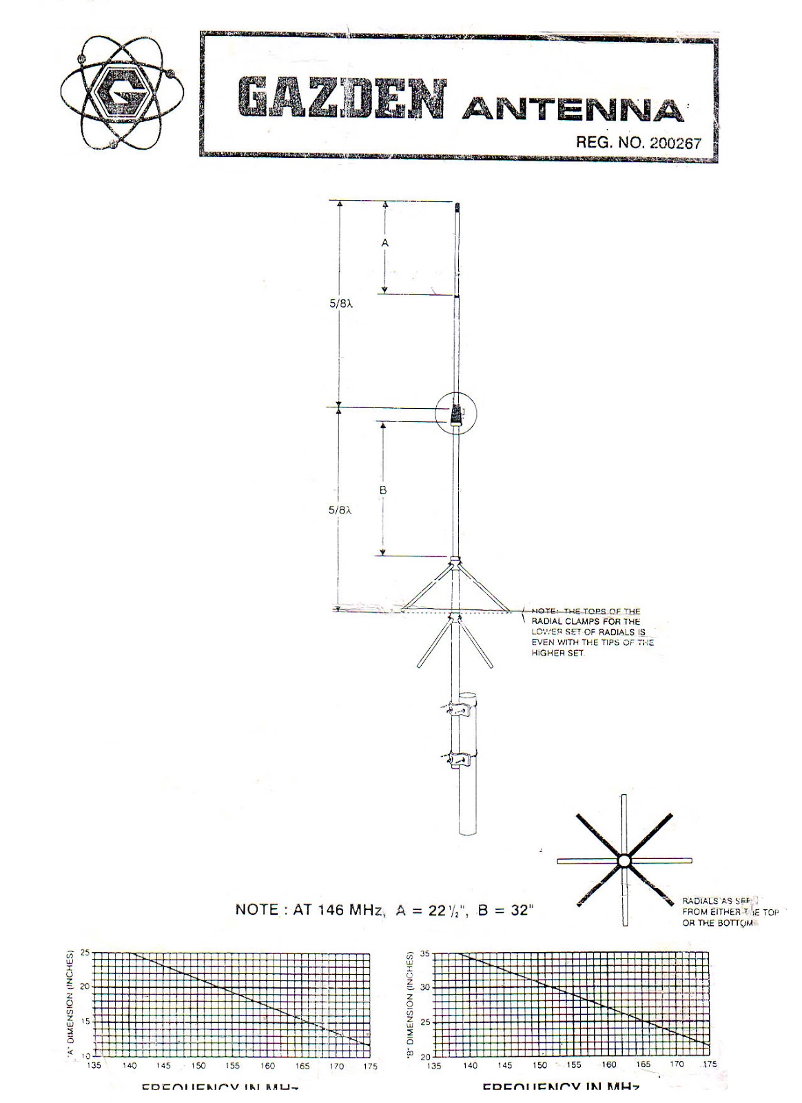 HOBBY RADIO COMMUNICATION REPEATER HT VHF/UHF: SKEMA RANGKAIAN ANTENA ...