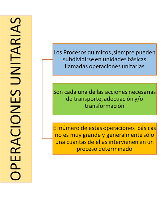 OPERACIONES UNITARIAS