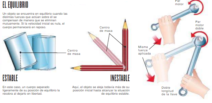 Estática de los cuerpos: Estática