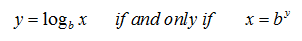 TrigCheatSheet.com: Rules of Exponents and Logarithms