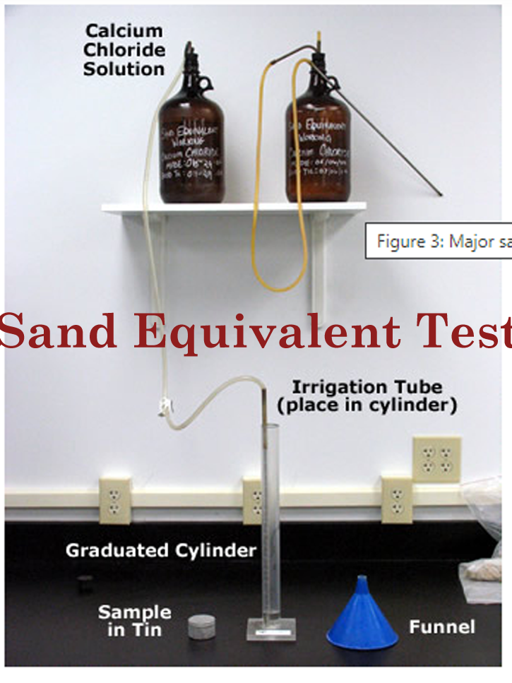 Sand Equivalent Test - Materials Sciences
