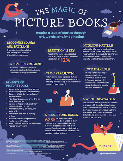 The Library Voice: The Magic Of Picture Books Infographic From Our ...
