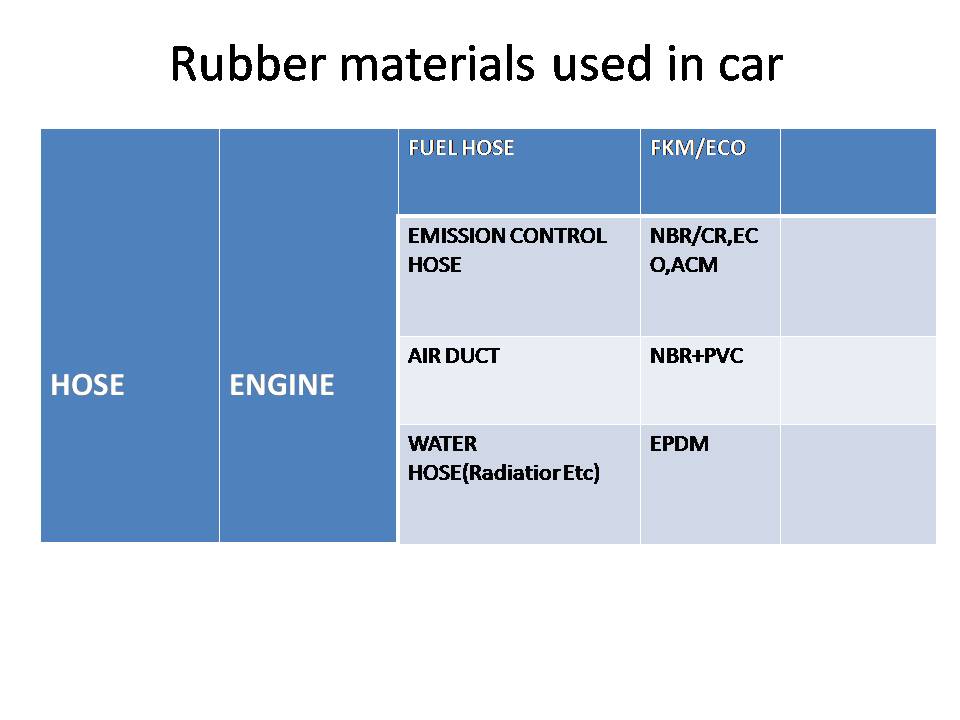 HOSE RUBBER MATERIAL PARTS USED IN CARS