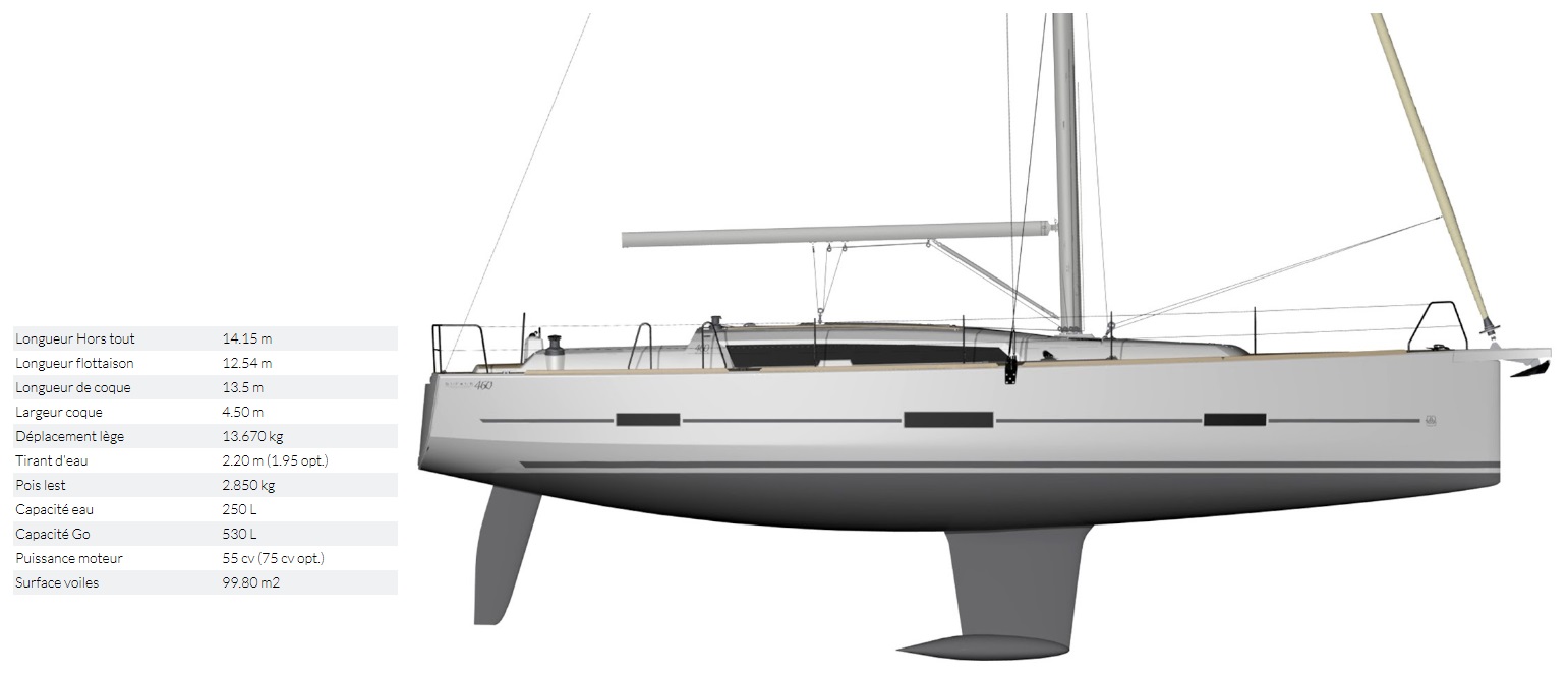 DUFOUR460: PRESENTATION DU NOUVEAU DUFOUR 460