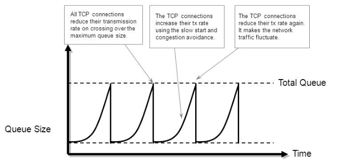 SC Labs | Networking notes (CCNA R/S, CCNA Sec, CCNP R/S, VMWare): 2017 ...
